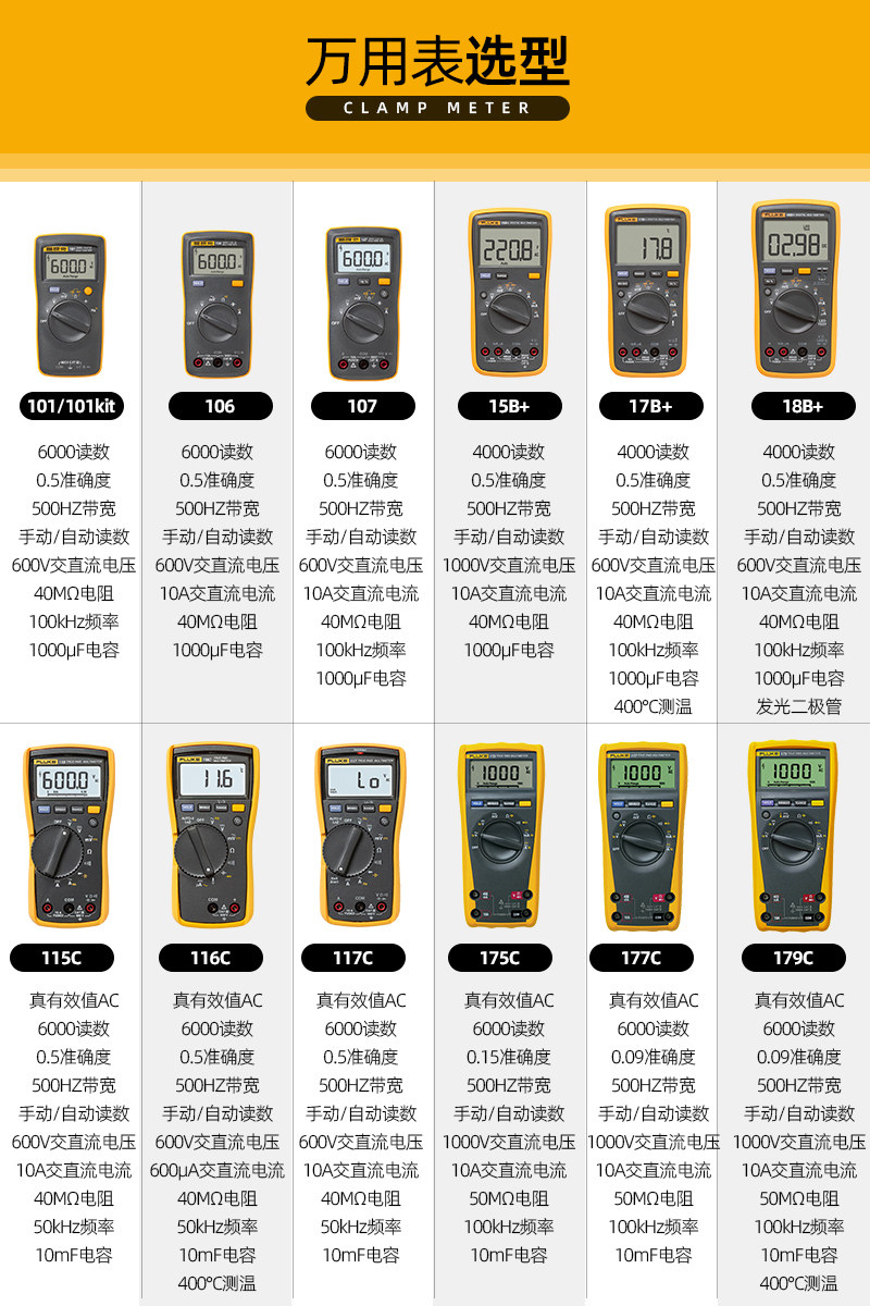 FLUKE Flux Universal Table 15B+Digital High -precision 12E+F18B+F17BMAX ...