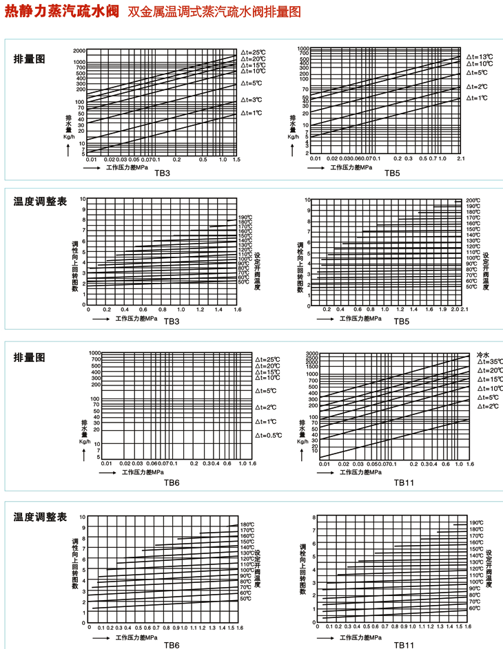不锈钢丝扣疏水阀CS17H-10Q疏水阀DN25生产厂家朗科阀业-阿里巴巴